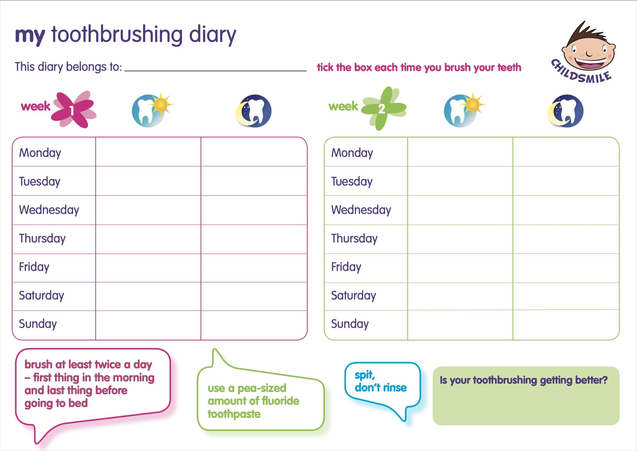 Resources for Parent/Carers – Childsmile