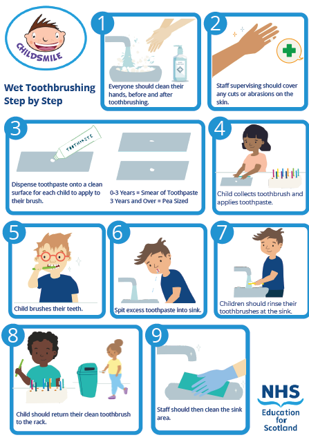 Resources for Professionals – Childsmile