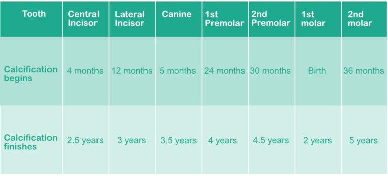 Managing Fluoride – Childsmile